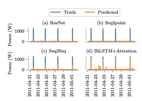 Publications Sustainability Lab