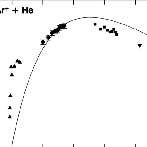 Reduced Differential Cross Sections For Single Electron Capture Of Ar
