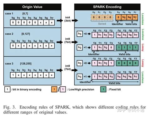 针对transformer和大模型的神经网络加速器一览（四） 知乎
