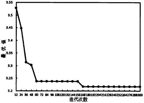 Method For Solving Sevm Model Problem Based On Artificial Bee Colony Algorithm Eureka Patsnap