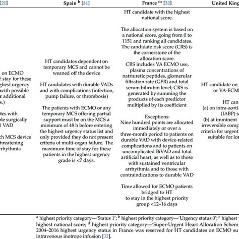 The Society For Cardiovascular Angiography And Interventions Scai Download Scientific Diagram