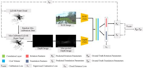 Figure 1 From Enhanced Low Resolution Lidar Camera Calibration Via Depth Interpolation And