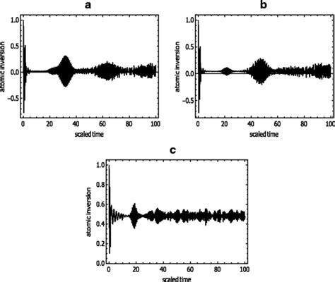 The Atomic Inversion W T Versus The Scaled Time λt Download Scientific Diagram