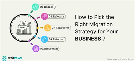 Cloud Migration Guide Techrover Solutions