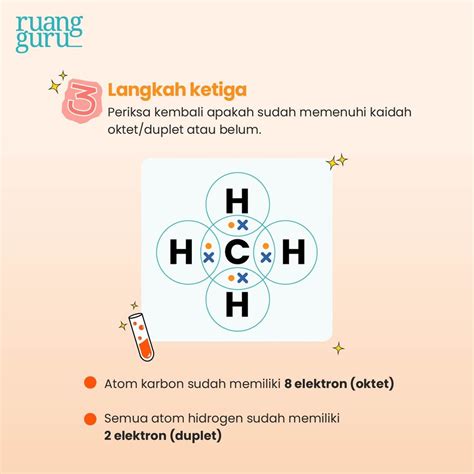 Konsep Struktur Lewis Dalam Ikatan Kovalen And Cara Menggambarnya