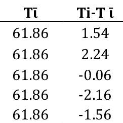 Sound Intensity Level Without Silencer Download Scientific Diagram