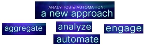 Connecting Networks V Chapter Network Evolution