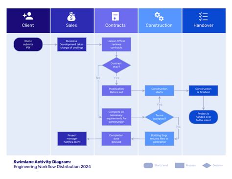 What Is Process Mapping A Step By Step Guide Scribe