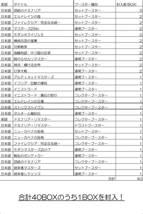 ミントモール Team Mint店 Tcgシングル通販 【team Mint店限定】mtg 6万円福袋