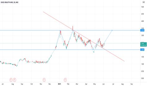 Excel Stock Price And Chart — Nseexcel — Tradingview — India