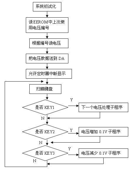 基于51单片机的数控电源设计 图 百合电子工作室