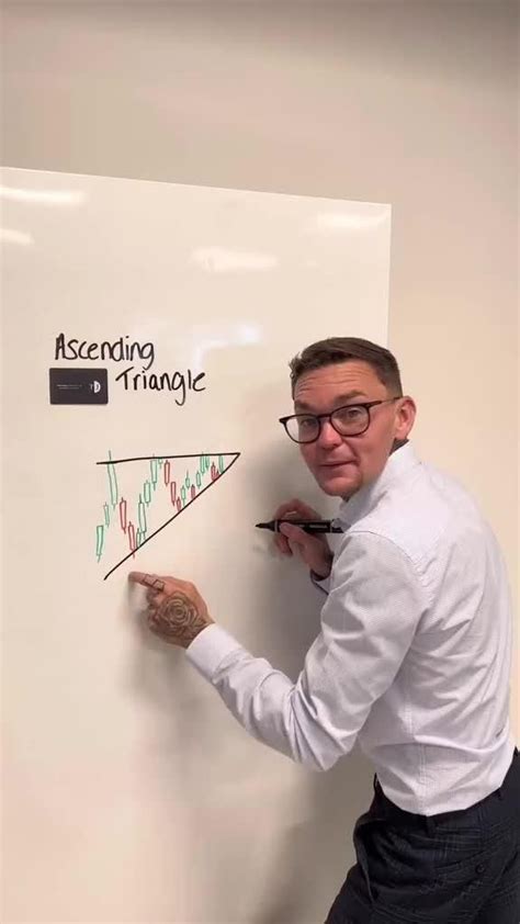 Chart Patterns Cheat Sheet For Technical Analysis Artofit