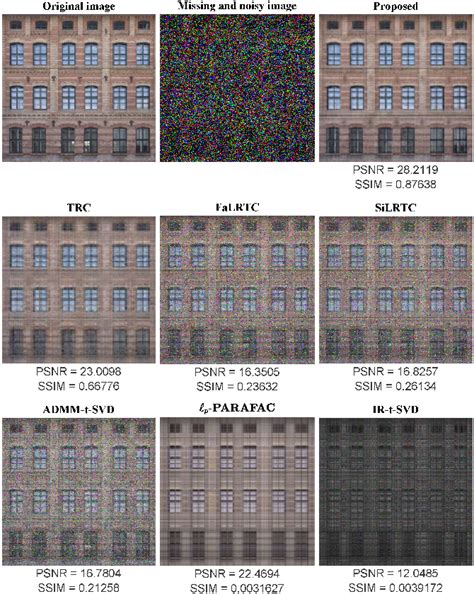 Figure 5 From Robust Low Rank Tensor Completion Based On Tensor Ring