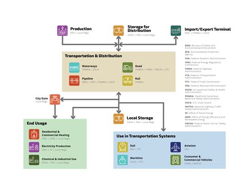 Hydrogen Safety Codes And Standards Sandia Energy