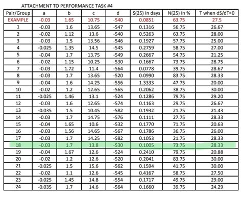 Solved Basic Calculus Performance Task 4 Inclusive Topics