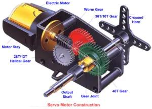 Difference Between Stepper And Servo Motors