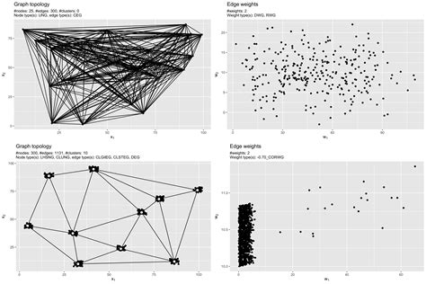 github jakobbossek grapherator a modular multi step graph generator