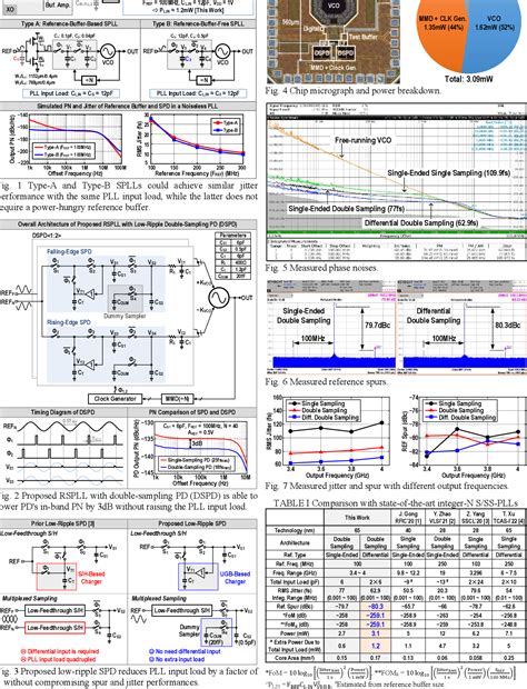 Figure 1 From A Reference Sampling Pll With Low Ripple Double Sampling