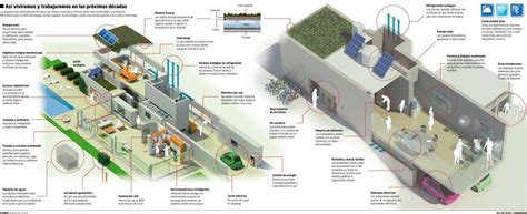 Tipos De Elementos Gráficos En Una Publicación