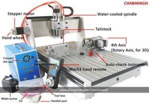 CHINA CNC Router Annoying Problems With CNC Machines From China