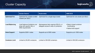 Docker Vs Kubernetes Vs Serverless PDF Operating Systems Computer Software And Applications