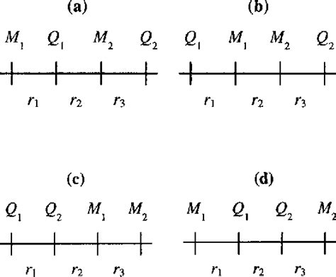 Figure 1 From Single And Multiple Trait Mapping Analysis Of Linked Quantitative Trait Loci