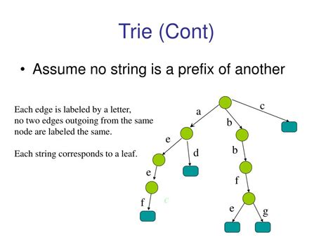 ppt suffix trees and suffix arrays powerpoint presentation free download id 420296