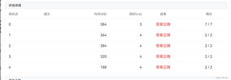 检测朋友信息中的‘吃火锅 关键词 csdn博客