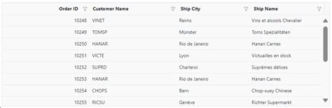 Filter Menu In Ej Javascript Grid Control Syncfusion
