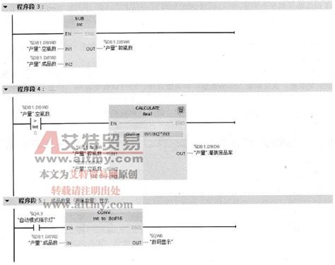 数据块的访问及应用 Plc技术 新满多