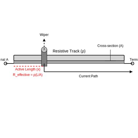 Variable Resistors And Their Applications Tutorials On Electronics Next Electronics