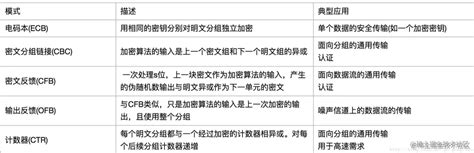 ios aes加解密各模式（ecb、cbc、cfb、ofb）的实现 ios aes解密 csdn博客