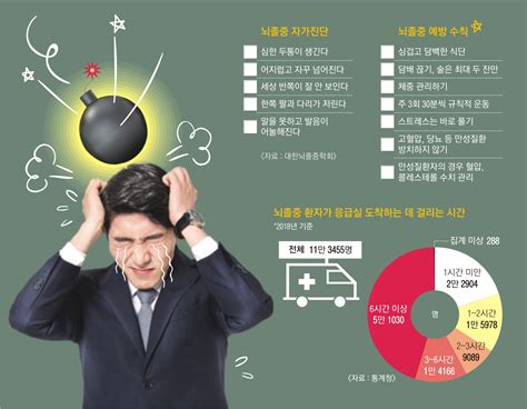 뇌졸중과 치매의 원인 고혈압과 고지혈증 A7