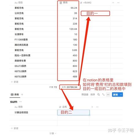 关于notion的database问题：在一个表格中显示另一个表的数字列的总和。 知乎