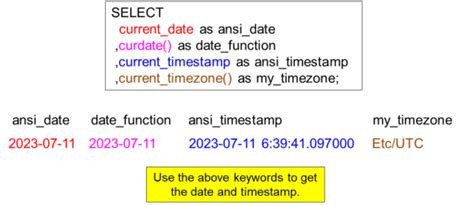 Dive Into Dazzling Databricks Date Functions Software Connecting All