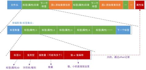 cog云原生优化遥感影像，瓦片切分的应用实践 原始的遥感影像一般使用什么格式存储 csdn博客