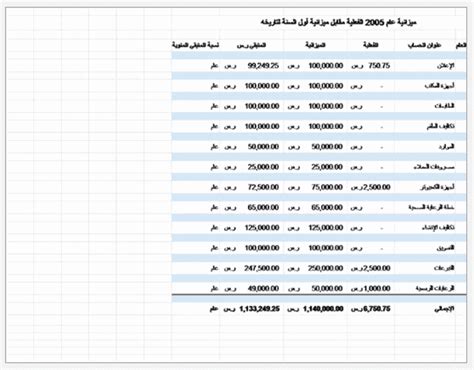 نماذج محاسبة Excel للمنشآت والشركات الصغيرة والمتوسطة