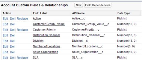 Mule Xml Mapping To Salesforce Using Dataweave Stack Overflow