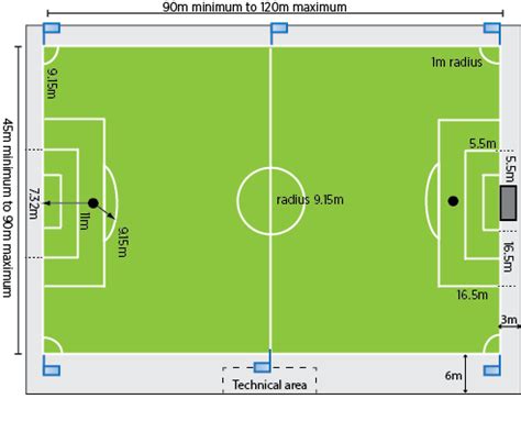 Soccer Field Dimensions And Diagram To Plan Your Pitch 45 Off