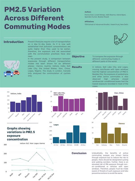 Spandan Kumar Posted On Linkedin