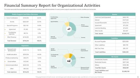 Financial Summary Report Ppt Powerpoint Presentation Complete Deck With