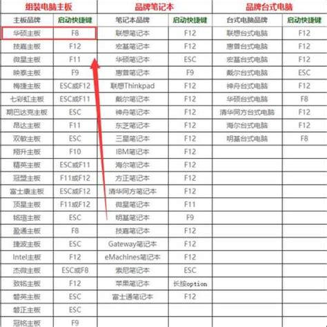 忘記電腦開機密碼怎麼辦？三步教你超快速解決