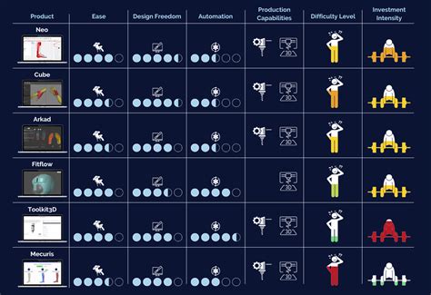 Choosing The Right Software