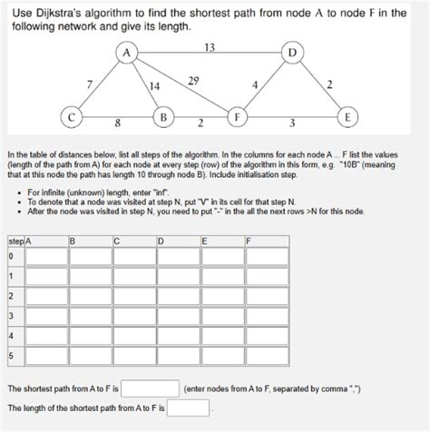 Solved Use Dijkstras Algorithm To Find The Shortest Path