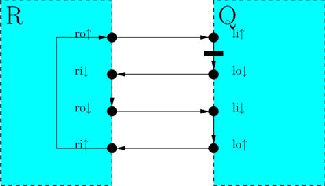 Figure 11 From Throughput Optimization Of Quasi Delay Insensitive Circuits Via Slack Matching