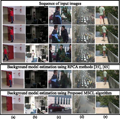 Figure 1 From Backgroundforeground Modeling Based On Spatiotemporal