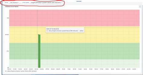 view panel with variable s want to view graph without scrolling down dashboards grafana