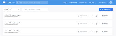 Github Kimbeomchul Docker Fullstack Docker Travis Ci Nginx