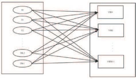 Figure 3 From A New Hybrid Task Scheduling Algorithm Designed Based On