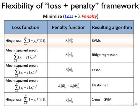 Ml之svm:svm算法的简介、应用、经典案例之详细攻略svm算法应用场景 Csdn博客 Ml之svm:svm算法的简介、应用、经典案例之详细攻略svm算法应用场景 Csdn博客
